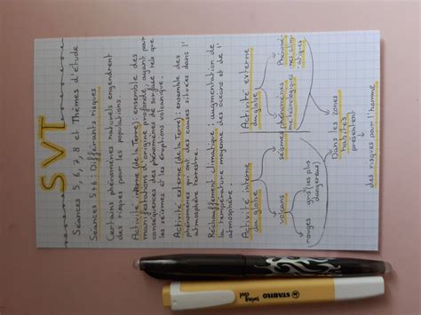 Fiche De Revision Svt Eme Elk Media Vrogue Co