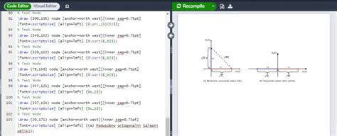 Convert Your Graphs And Diagrams Into Tikz Latex Code By Latex0987 Fiverr