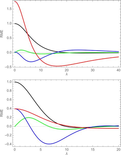 radial integrals derived from an atomic code due to cowan — 〈 j0 k 〉 download scientific