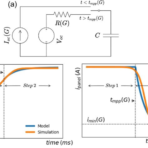 Transient Charging Circuital Model Panel A Corresponds To The Download Scientific Diagram