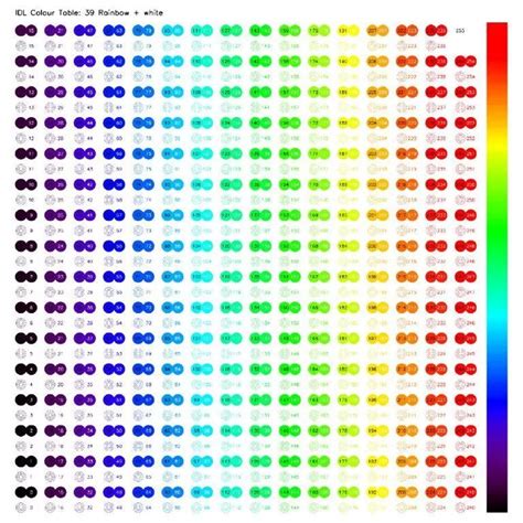 Css颜色表 Html Css、idl、python颜色表 Csdn博客