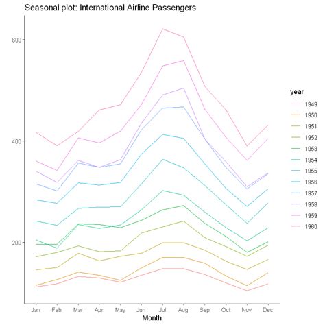 [r语言] ggplot2入门笔记4—前50个ggplot2可视化效果 removed 15 rows containing missing values or value csdn博客