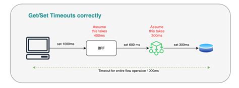 exploring modular monoliths a comparative overview by syed shahriyar