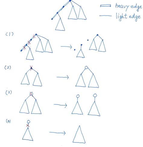 Atcoder Abc351 Yexiaorain Bloghexo的搜索高亮会破坏latex