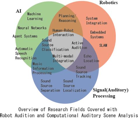 Nakadai Lab 中臺研究室
