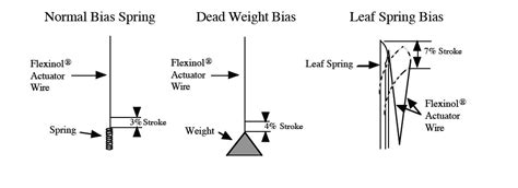 Shape Memory Alloy Springs Page 2 General Guidance Arduino Forum