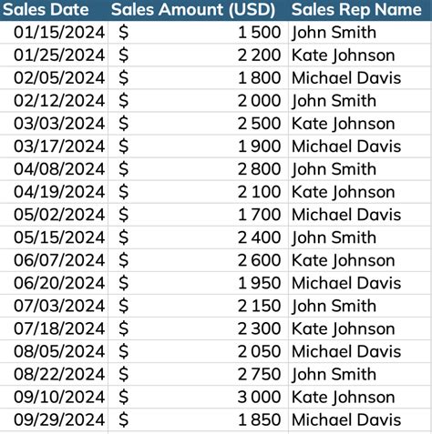 4 Underused Sql Functions For Data Cleaning Clicdata