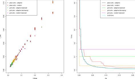 Figure 3 From Neural Coding As A Statistical Testing Problem Semantic