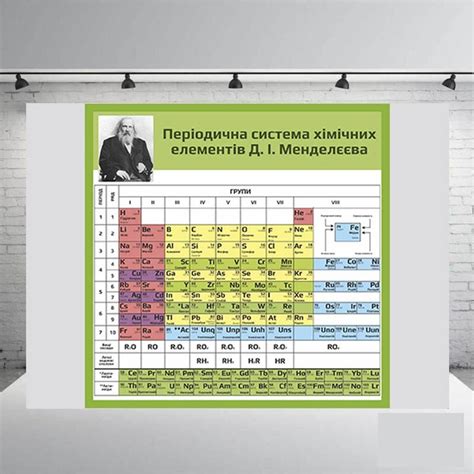 Банер Періодична система 2000х2000 мм тубус фото відгуки характеристики в інтернет