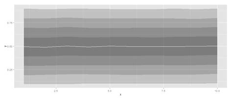 R Plot Heat Map Of Set Of Draws Stack Overflow
