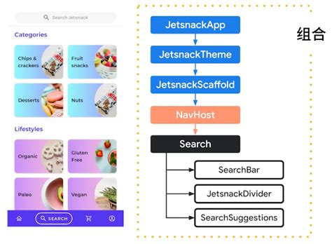 实践 Jetpack Compose 中的状态管理 Android 开发 101dev 社区