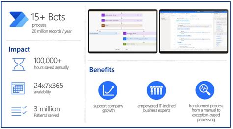 Thomas Rice Pmp On Linkedin Rpa Powerautomate Citizendeveloper Powerplatform Automation