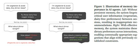 Mem0 Building Production Ready Ai Agents With Scalable Long Term Memory By Eleventh Hour