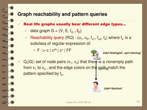 Ppt Simulation Revised For Graph Pattern Matching Powerpoint