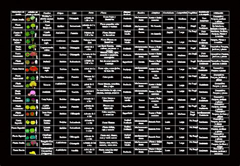 Trees Classified In Dwg 164 Mb Cad Library