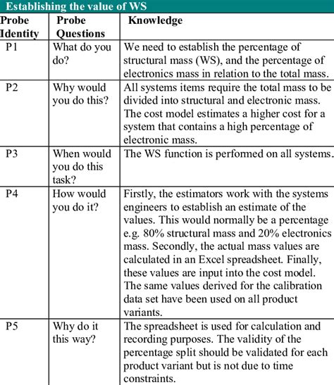 Task Analysis Work Sheet Download Table