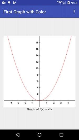 Graphlib An Open Source Android Library For Graphs Infoworld