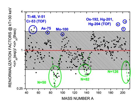 11 Renormalization Factors For Experimental N γ Cross Sections