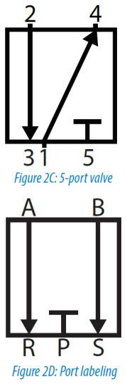 Pneumatic Circuit Symbols Explained Library Automationdirect