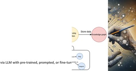 List Ai Curated By Manoj Akella Medium