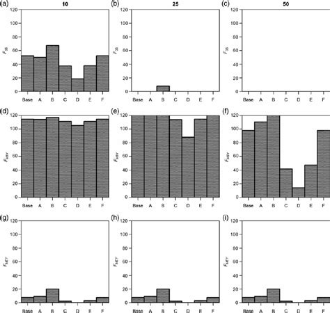 Values For Three Biological Reference Points F 35 F Msy And F
