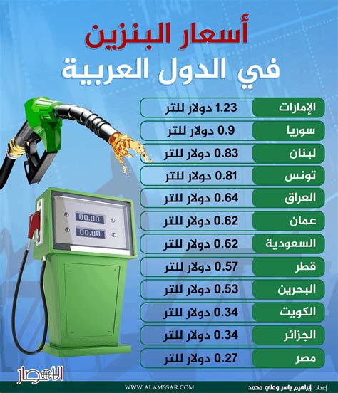 انفوجراف أسعار البنزين في الدول العربية