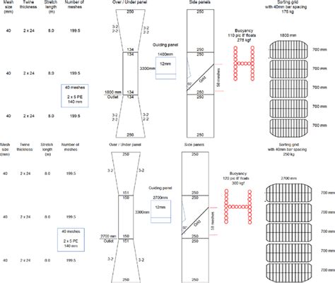 Schematics Of The Grid Sections Upper Specifications Of The Standard Download Scientific