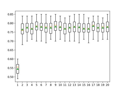 Error Correcting Output Codes Ecoc For Machine Learning