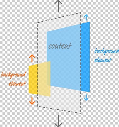 Parallax Scrolling Computer Mouse Scrollbar Information Png Clipart