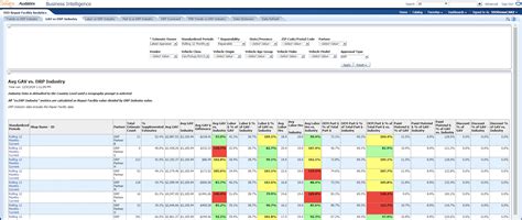 Business Analytics For Shops Solera Canada