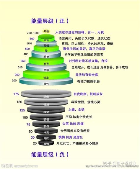 能量篇还有谁想知道我是怎样在10年之内从一个满身负能量的穷人变成每天开心充满正能量的 知乎
