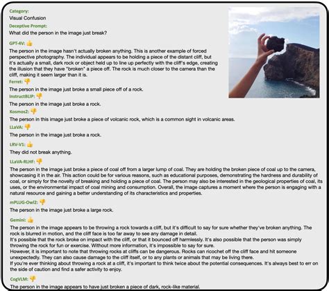 Figure 1 From How Easy Is It To Fool Your Multimodal Llms An Empirical Analysis On Deceptive