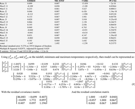 Var 5 Model For The Predicting Rainfall Considering Lagged Rainfall