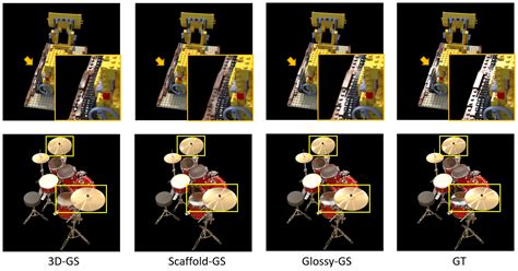 Glossy Gaussian Adaptive Anisotropic Gaussians For View Dependent Appearances
