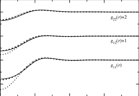 Partial Radial Distribution Functions Gij R For System A With A Total