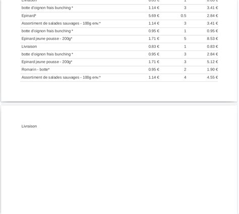 Nodejs Pdfkit Nodejs One Element Per Page From Page 2 Stack Overflow