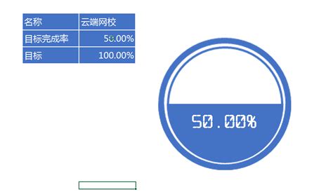 Excel美化图表29课：温度计百分比图表制作流程，不太像柱形图 正数办公