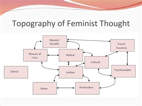 Feminist And Queer Theory 101 Ppt