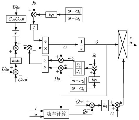 Energy Storage Primary Frequency Modulation Virtual Synchronous Machine Parameter Analysis