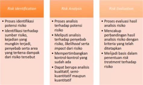 Pentingnya Analisis Risiko Dalam Keuangan