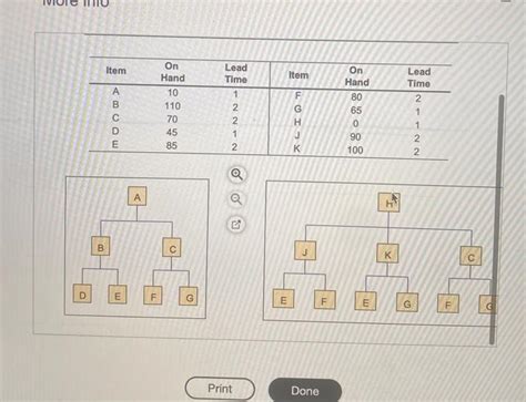 Solved More Info Begin Tabular Ccc Ccc Hline Item Chegg Com