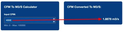 CFM To M3 S Calculator Convert CFM To Meter Cube Per Sec Air Purifiers Lab