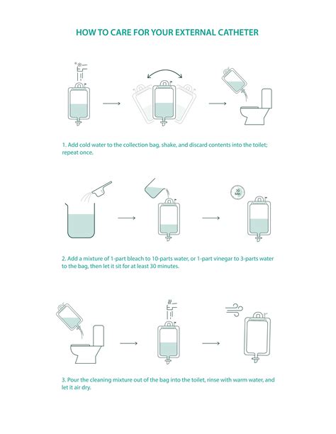 Everything You Need To Know About External Catheter [a Comprehensive G