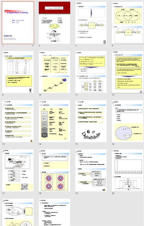 六西格玛知识培训ppt 12个文件 Zip 知乎