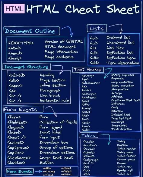 html cheat sheet web design