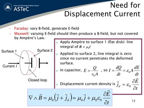 Ppt Electromagnetism Powerpoint Presentation Free Download Id 298141