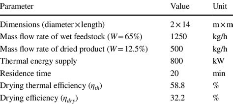 Dryer Simulation Specifications And Performance Parameters Download