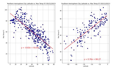 Github Jshapi16openweathergmapsapi Latitude And Longitude Analysis