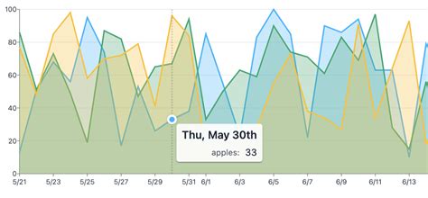 Svelte Libraries To Help You Build Amazing Web Interfaces Hackernoon