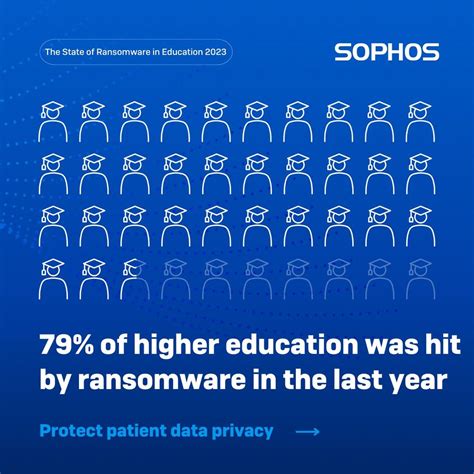 Cybersecurity For Educational Institutions Secure Content Technologies